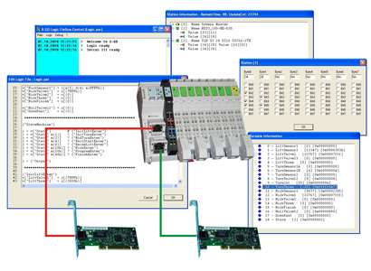 Sercos Interface